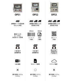 opscomparison chart | 日本製衡所